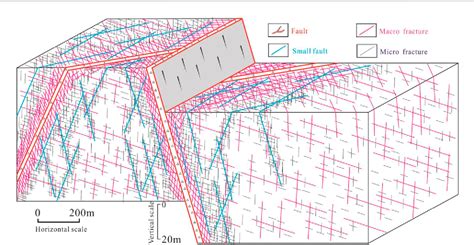 Figure 1 From Development Characteristics Of Multi Scale Fracture Network Systems In Metamorphic