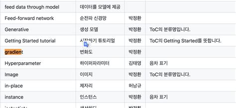 Pytorch를 이용한 딥러닝 표기법에 맞는 단어수정 1 Deeplearningtutorialpy · Issue