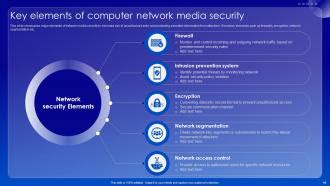 Computer Network Powerpoint Ppt Template Bundles PPT Presentation