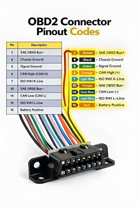 Complete Obd2 Pinout Guide For Chevy Vehicles Wiring Diagrams