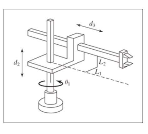 solved exercisesbm 3 19 [15] ﻿show the attachment of link