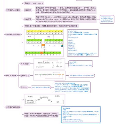 花了2万多买的python教程全套，现在分享给大家，入门到精通 python全栈 哔哩哔哩