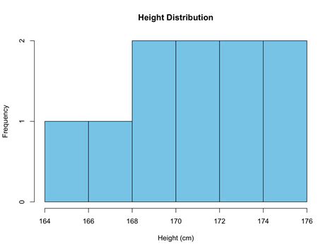 2 Data Exploration Introduction To Statistics