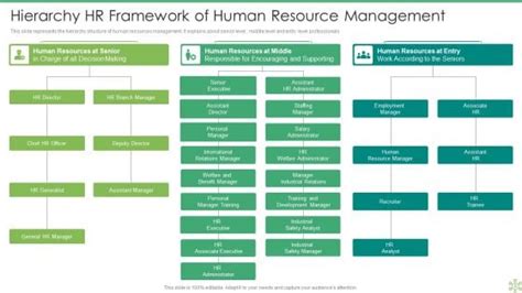 Hr Framework Ppt Powerpoint Presentation Complete With Slides