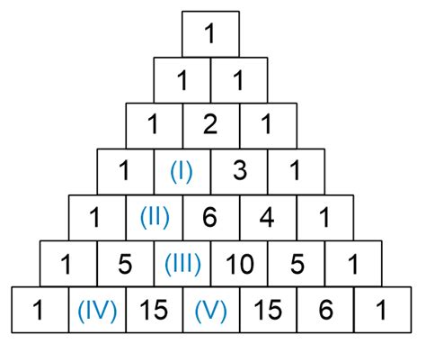 Pascals Triangle Is An Arrangement Of Numbers In A Triangular Ar