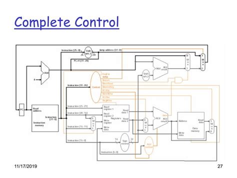 3 Single Cycle Data Path In Computer Architecture Pdf