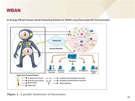 Multi Hop Communication For The Next Generation Xg Wireless Network Ppt