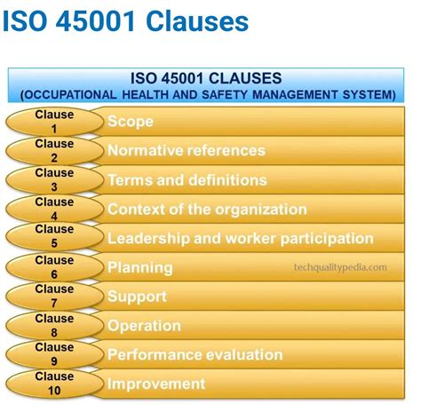 Thakur Yuvraj Tomar On Linkedin Important Clauses For 45001 Occupational Health And Safety