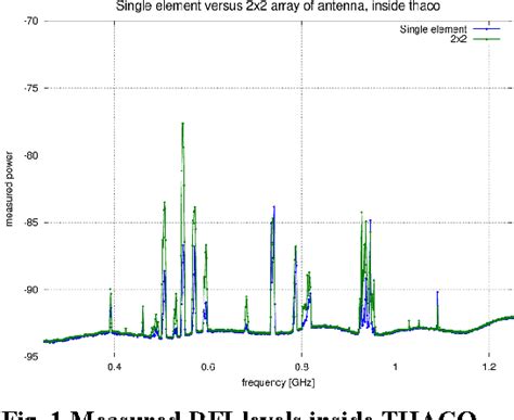 figure 1 from a wideband low noise tile for the ska mid frequency