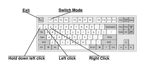 Simulate Click Keyboard At Harry Christison Blog