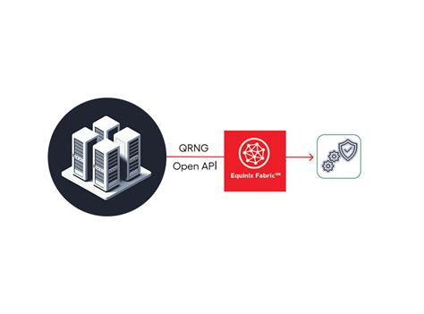 How To Establish An Entropy Connection Through The Equinix Fabric And The New QRNG Open API