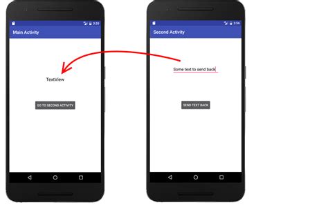 Comment Gérer Startactivityforresult` Sur Android