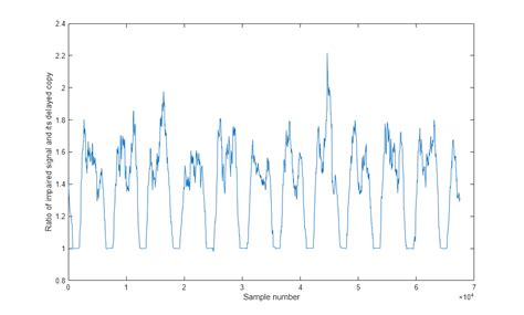 Preprocess Measured Data For Pa Model Identification