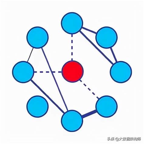 在線查bug：分布式系統故障和監測 每日頭條