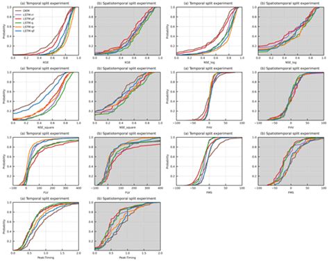 Hess A National Scale Hybrid Model For Enhanced Streamflow Estimation Consolidating A
