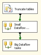 NYC DBA SSIS Data Flow Task Error Caused By Too Many Data Flow Tasks
