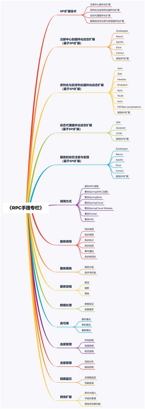 手写高性能rpc框架项目 冰河技术