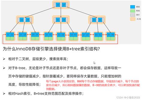 Mysql进阶ibd文件怎么打开 Csdn博客