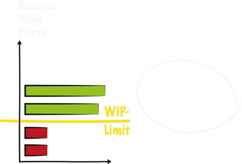 Agile Transition Technische Machbarkeit