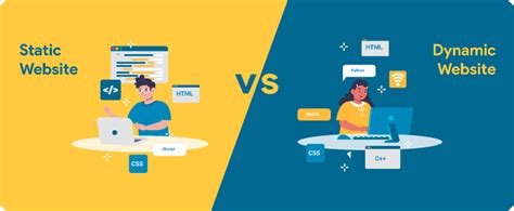Static Vs Dynamic Websites — Whats The Difference By Thirumal Chowdary Jun 2023 Medium