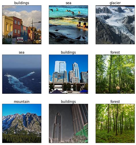 Pytorch Lightning And Optuna Multi Gpu Hyperparameter Optimisation