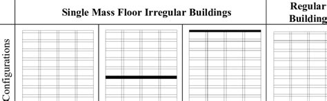 Selected Mass Irregular Rc Buildings With Mass Irregularity At Download Scientific Diagram