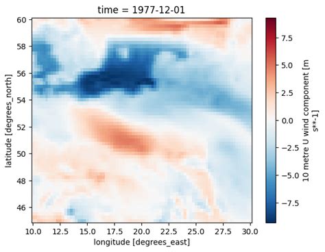 Netcdf To Dfs2 — Getting Started With Dfs Files In Python Using Mike Io