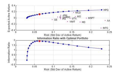 Portfolio Optimization And Asset Allocation Matlab And Simulink Mathworks India