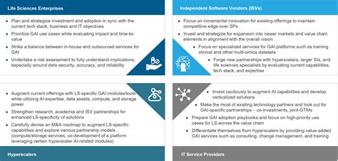 Generative AI Archives Everest Group