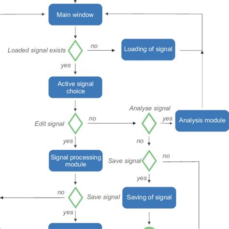 UML Diagram Of The Application Download Scientific Diagram