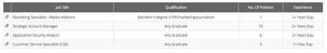 Mohammed Amaan Hashmi On Linkedin Jobopportunities Hiringnow