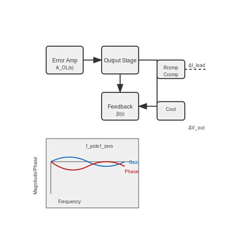 Negative Voltage Regulators Tutorials On Electronics Next Electronics