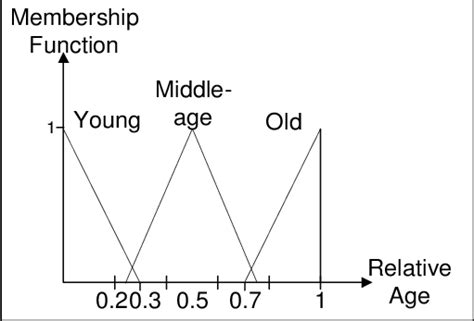 Fuzzy Logic Controller Download Scientific Diagram
