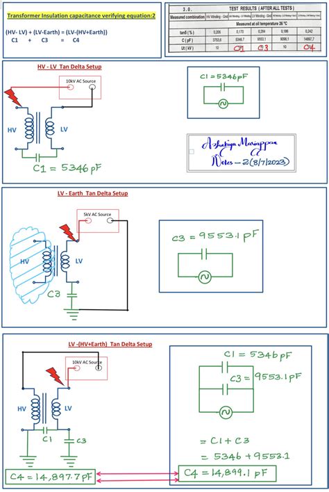 Testingengineers Electricaltrainee Transformerwindingcapacitance