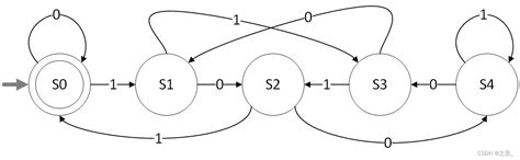编译原理—被5整除的01串的正规式怎么写、根据dfa写出上下文无关文法、根据dfa提取正规式被五整除的二进制数 正则表达式 Csdn博客