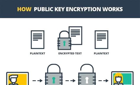 what to note when encrypting private messages