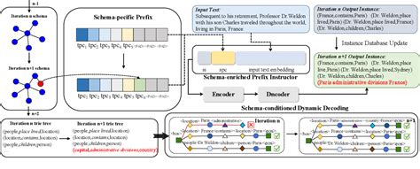 Figure 1 From Schema Adaptable Knowledge Graph Construction Semantic Scholar