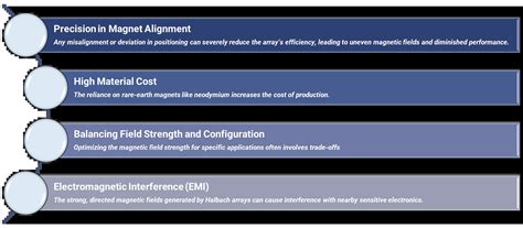 Understanding Halbach Arrays And Optimizing Designs With Emworks