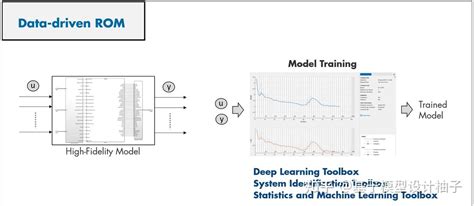 Simulink 模型降阶 Rom 合集 知乎 Simulink 模型降阶 Rom 合集 知乎