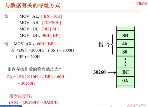汇编接口 280x86寻址方式x86 汇编 读取网卡地址 Csdn博客