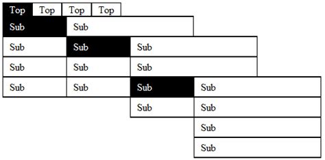 Pure Css Menu With Infinite Sub Menus Devin R Olsen Web Developer
