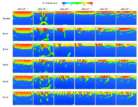 Iso Surfaces Of Vorticity Q 200000 S −2 With Velocity For