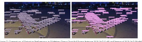 Figure 7 From Research On Object Detection In Unmanned Aerial Vehicle Aerial Images Based On