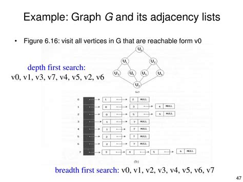 Ppt Binary Search Trees Powerpoint Presentation Free Download Id4788026