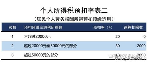 【收藏】最新个人所得税思维导图，一文搞定个税要点！ 知乎