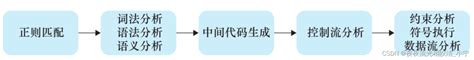 devsecops安全工具链介绍 dread模型 csdn博客