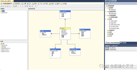 数据仓库与数据挖掘 5sql Server数据仓库analysis Services Csdn博客