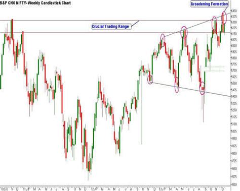 nifty rsi live chart intra ponasa