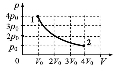Задание №54664 На графике показана зависимость давления одноатомного идеального газа от его