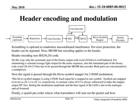 Ieee Introduction Into Pulsed Modulation Phy Ppt Download
